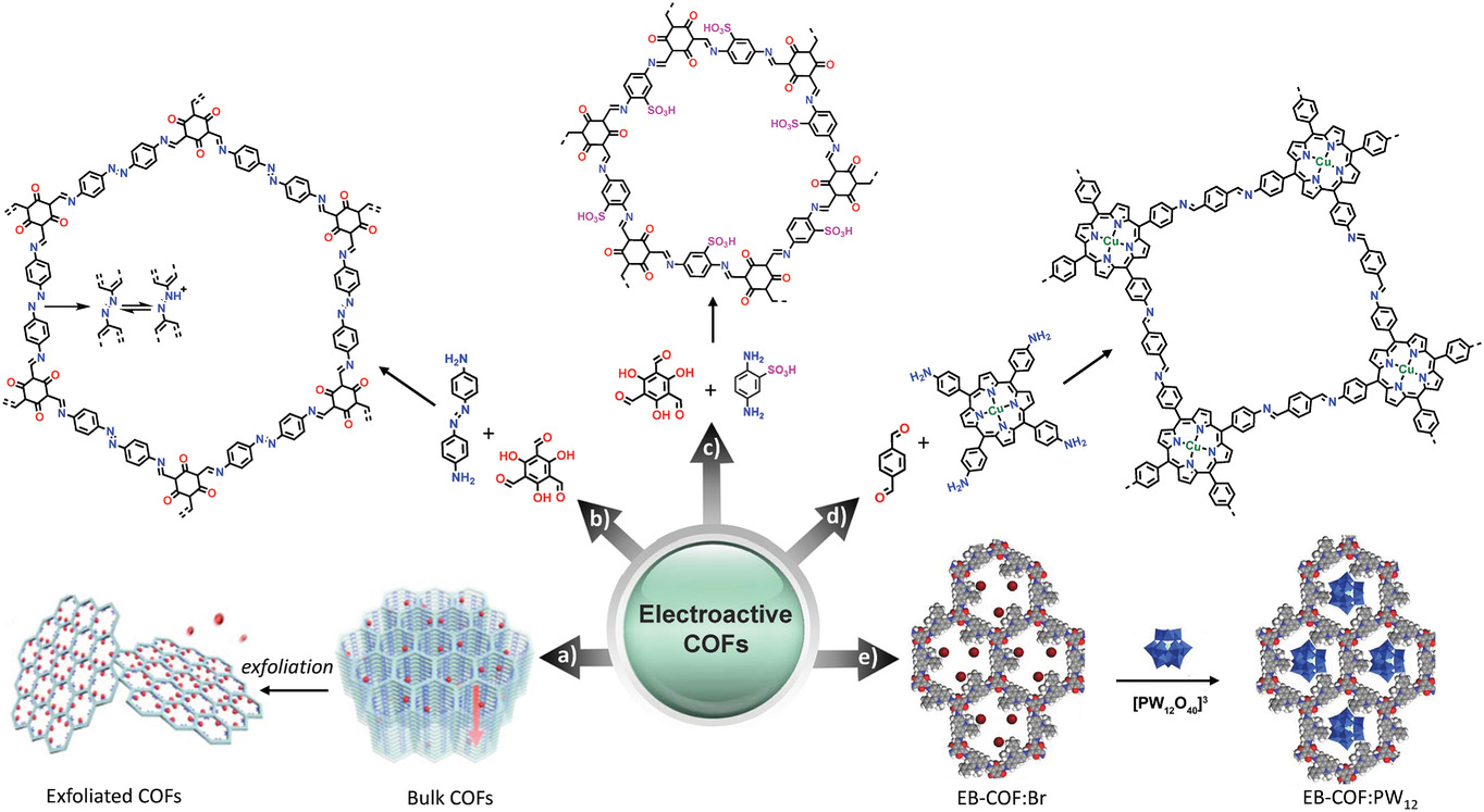 方千荣 论文发表